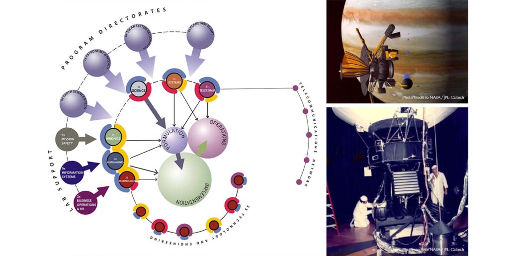 Jet Propulsion Laboratory (JPL) - Johnson Fain